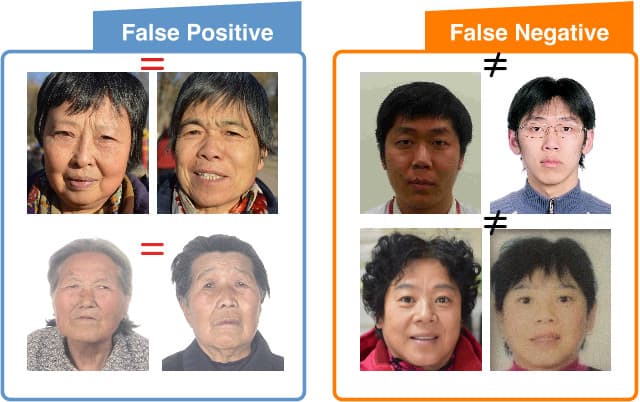 Is Facial Recognition Technology Reliable for ID Verifications? 3 ...